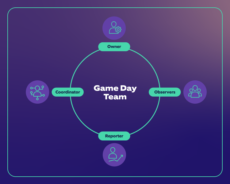 Resilience Testing Using Chaos Engineering